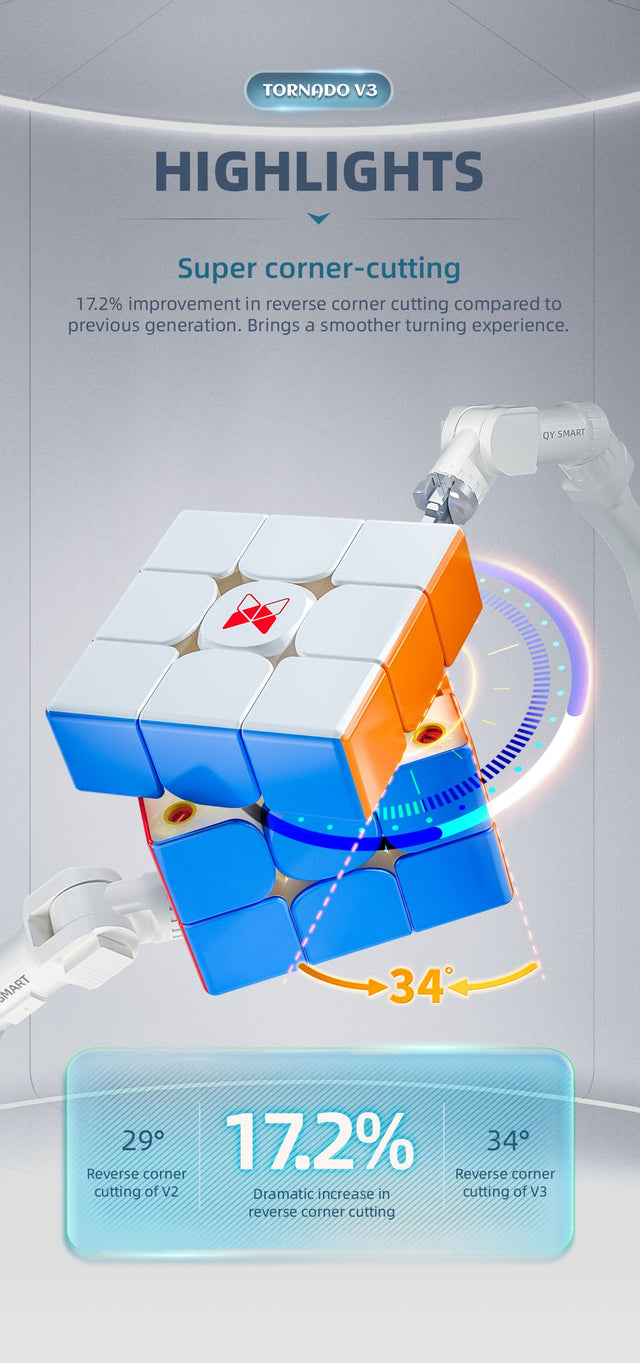 3x3x3 QiYi XMD Tornado V3 Magnetic STANDARD – Speedcubes (Pty) Ltd
